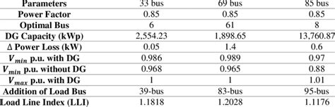 Test Results Of The IEEE Standard System Download Scientific Diagram