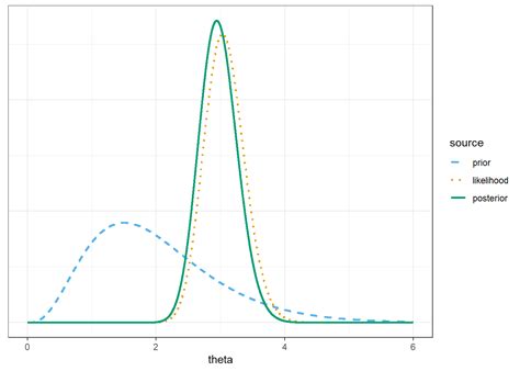 Stat415 Handouts 15 Bayesian Analysis Of Poisson Count Data