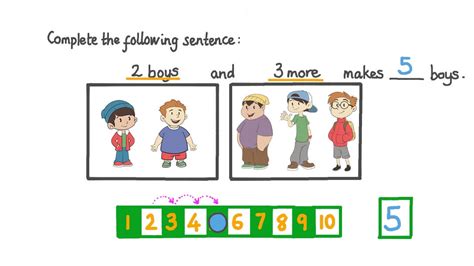 Question Video Count To Find The Total Number Nagwa