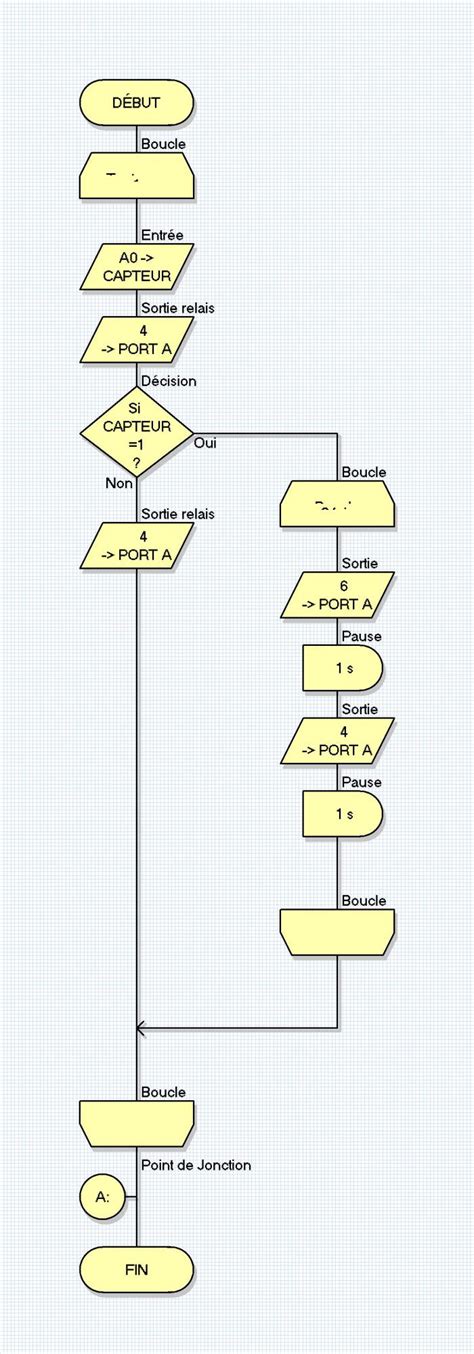 Flowcode Et Programmation