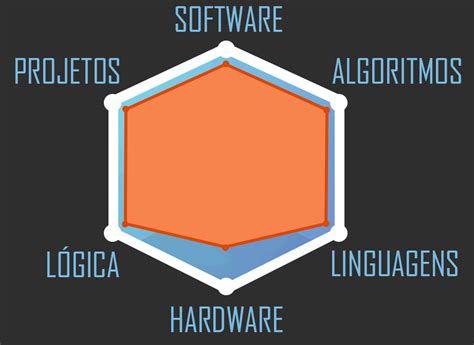 Poliglota Em Linguagens De Programação • Universidade Da Tecnologia