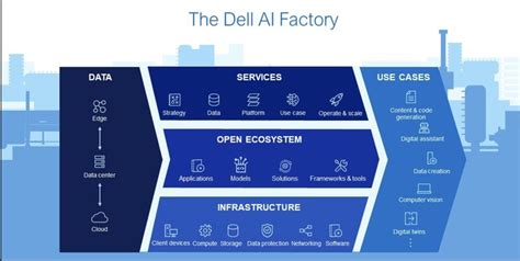 Delltechnologies Datascience Machinelearning Deeplearning