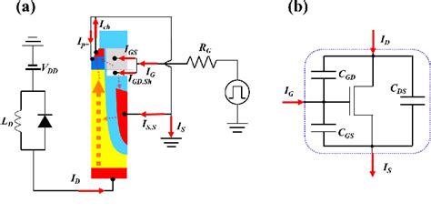 Figure 1 From Trench Split Gate Mosfets Inductive Switching Semantic