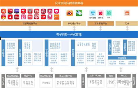 架构03 理解构架的视角从架构的角度 Csdn博客