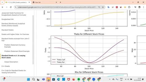 Visualizing Option Greeks With Python Delta Gamma Theta Vega And