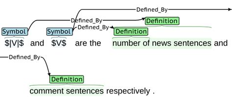A Simple Example With The Keyword Respectively Download Scientific Diagram