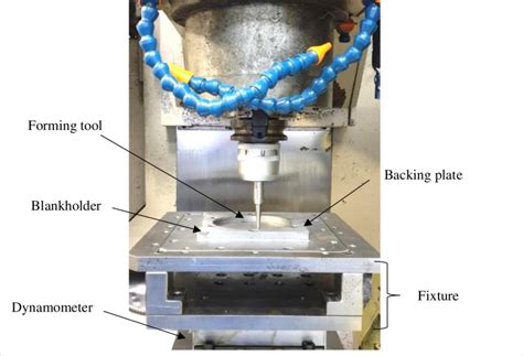 Isf Experimental Set Up For Truncated Pyramid Download Scientific Diagram Isf Experimental Set Up For Truncated Pyramid Download Scientific Diagram