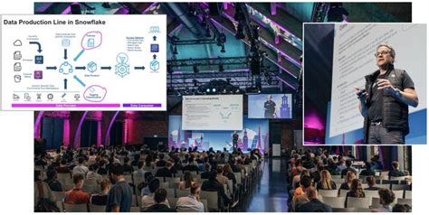 Harald Erb On Linkedin Barc Datamesh Snowflake Datacloud Dcwt