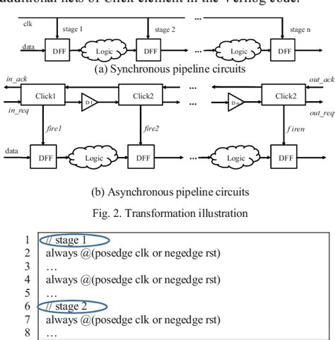 Figure 2 From A Method To Transform Synchronous Pipeline Circuits To