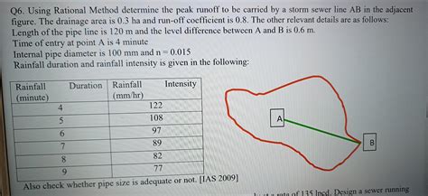 Solved Q6 Using Rational Method Determine The Peak Runoff