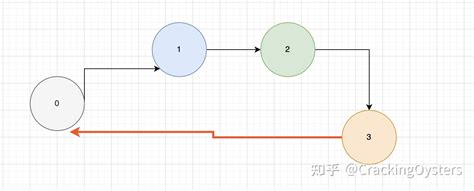搞搞字节byte的小知识 知乎