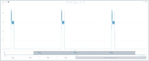 Lowering Matter Device Power Consumption In Esp32 C6 Tomasmcguinness