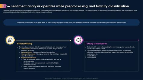 Ai Powered Sentiment Analysis How Sentiment Analysis Operates While Preprocessing And Toxicity