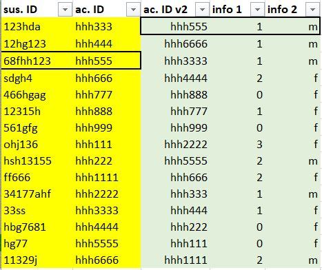 Excel Match And Re Arrange Super User