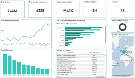 priyal bhargava on linkedin datavisualization dataanalysis tatagroup professionaldevelopment…