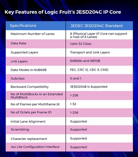 JESD204C Everything You Need To Know Best Ultimate Guide