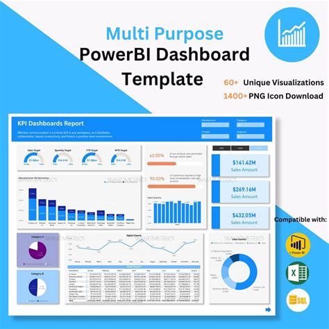 Customized Power Bi Template Etsy Kpi Dashboard Dashboard Template