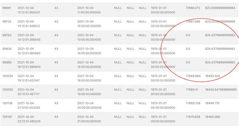 Statistics Get Wrong Sum After Failed Retrieved Info From Sensor