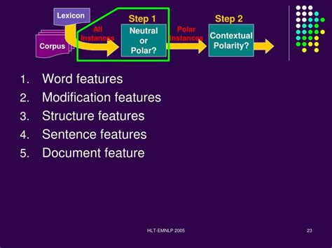 Ppt Recognizing Contextual Polarity In Phrase Level Sentiment