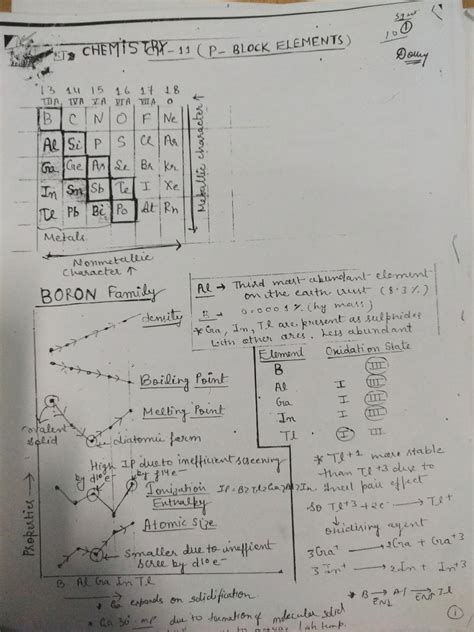 P Block Notes Pdf