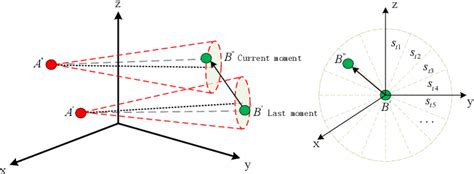 figure 3 from reinforcement learning neighbor tracking algorithms in