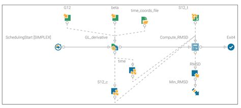 Optimization Workflow To Extract Optimal Fractional Properties For The Download Scientific