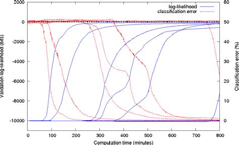 Riemannian Metrics For Neural Networks Ii Recurrent Networks And