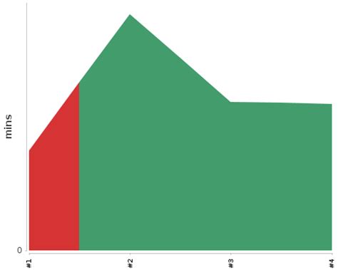 Yui Bootloader Build Time Trend Jenkins