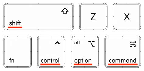 Mac Keyboard Shortcuts Your Key To Faster More Efficient Work Timing Time Management Blog