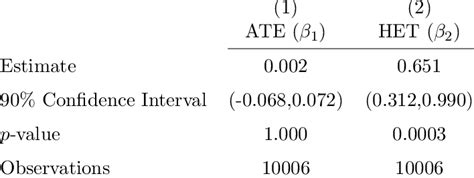 Teacher Training Generic Method Best Linear Predictor Download Scientific Diagram