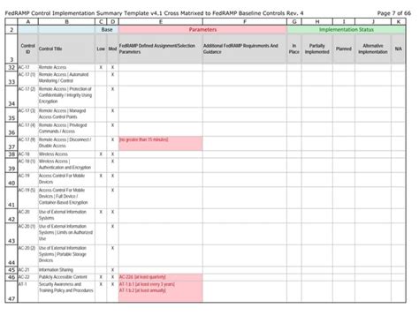 Fedramp 2 0 Control Implementation Summary Cis V2 1 Cross Matrixed With Fedramp Baseline