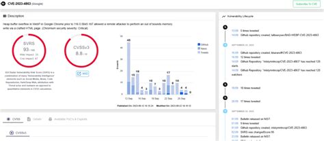 Critical Zero Day Vulnerability In ‘libwebp Cve 2023 4863 Reassigned