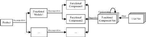 Knowledge Graph Model Of User Functional Requirements Download