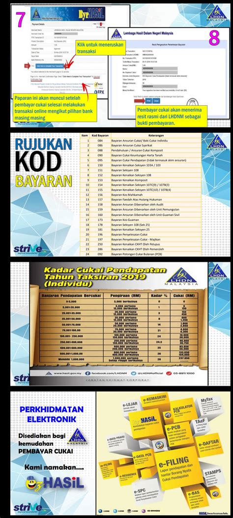 Panduan Mengisi Borang E Lhdn Joan Hardacre