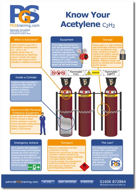 Know Your Acetylene Uk Supplier