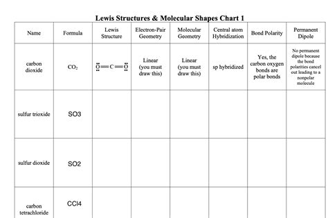 Solved Lewis Structures And Molecular Shapes Chart 1 Lewis