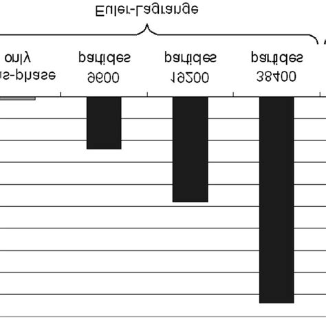 Cpu Time Per Iteration Eulerian Eulerian Solution Of All Field