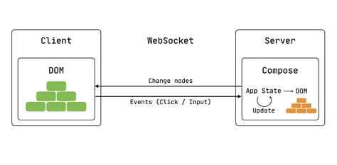 Compose Server Side Experiment With Server Sid Codekk Androidopen