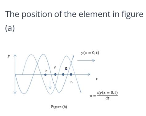 Homework And Exercises I Cannot Understand The Way These Questions Were Solved Physics Stack