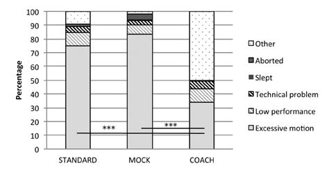 Percentage Of The Reasons Of Exclusion Of The Fmri Datasets According Download Scientific