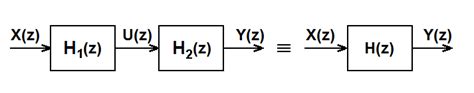 7 2 1 Serial Connection Cascade Connection Time Series