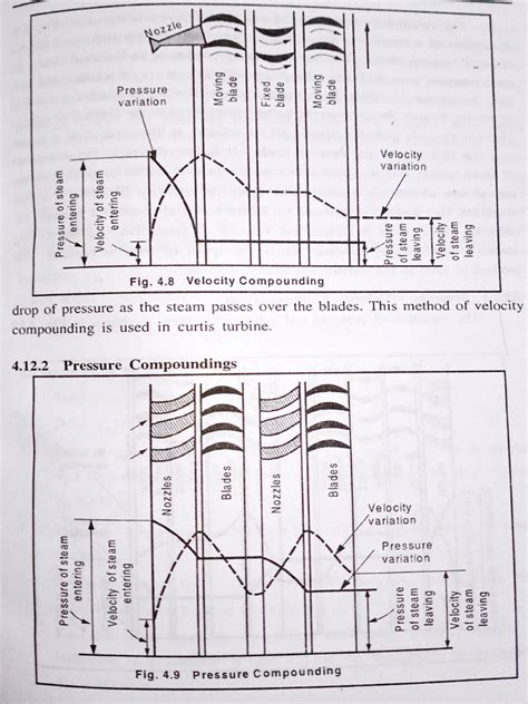 compounding for impulse turbines pressure velocity pressure