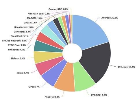 Introducing The Process Of Mining In Blockchain Codeproject