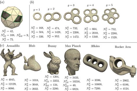 three different tests carried out on mesh datasets a icosphere with