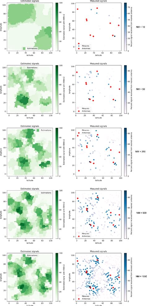 Figure From Efficient WSN Node Placement By Coupling KNN Machine Learning For Signal