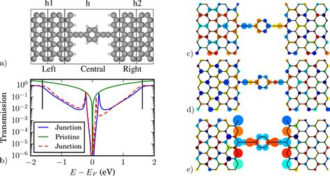 figure 3 from the atomic simulation environment a python library for working with atoms