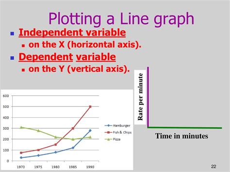 Steps In The Scientific Method Ppt Download