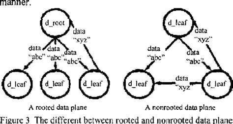 Figure 3 From Ip Multicasting Technique And Its Application On Multimedia Network Teaching