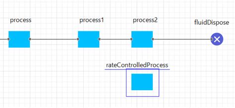 Can I Extend An Anylogic Agent That Was Created As A Custom Flowchart