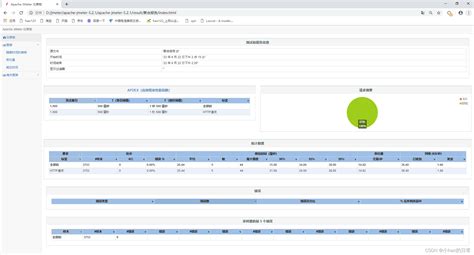 jmeter压测结果分析 jmeter压测结果怎么看 csdn博客